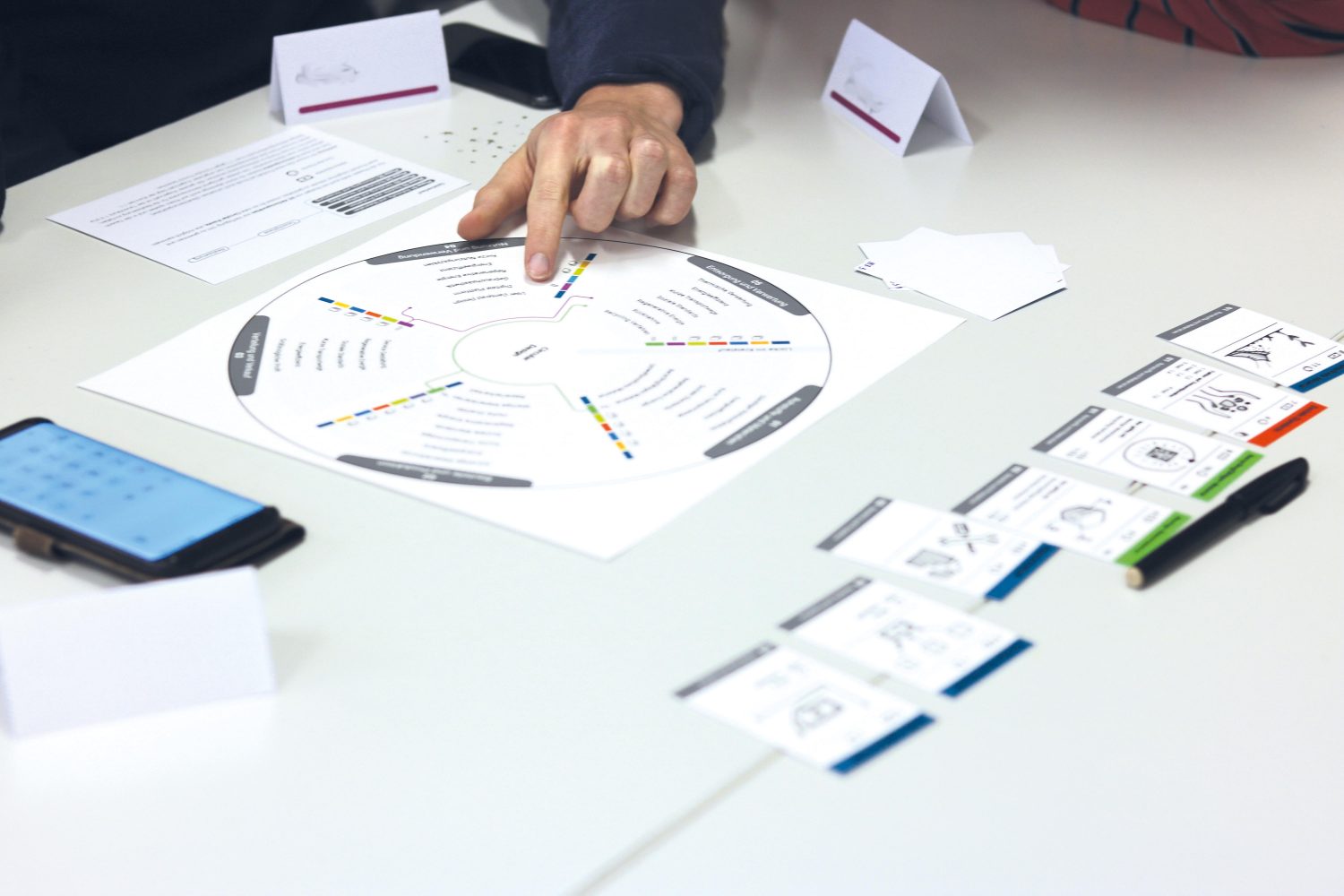 Circular Society Toolkit - Hans Sauer Stiftung